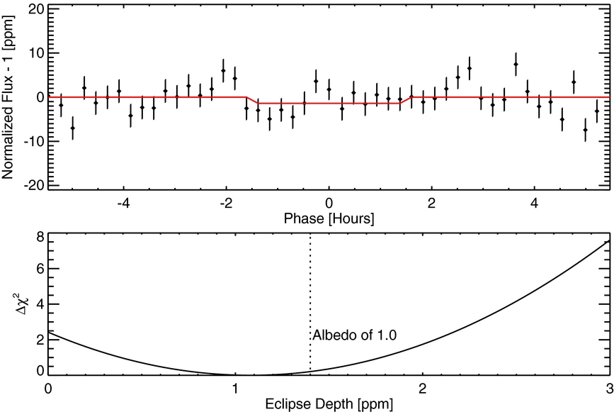 Figure 9 from Kepler-93b: A Terrestrial World Measured to within 120 km ...