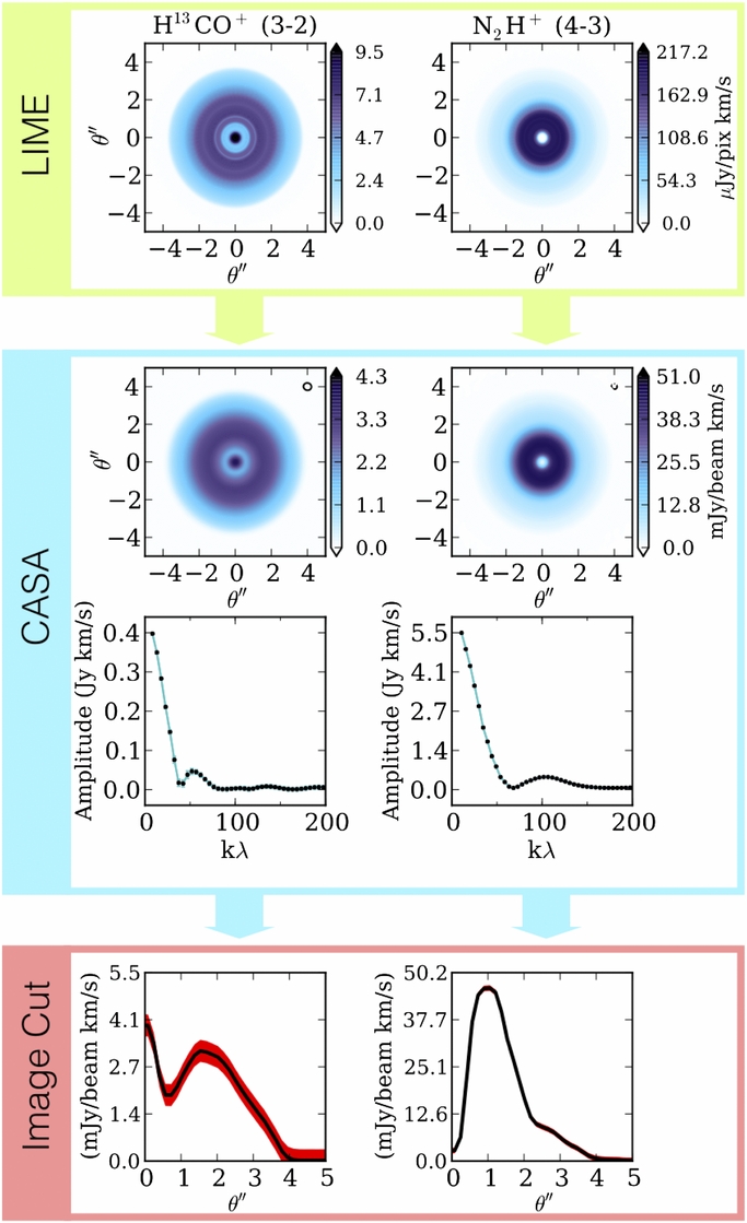 Figure 6 from Exclusion of Cosmic Rays in Protoplanetary Disks. II ...