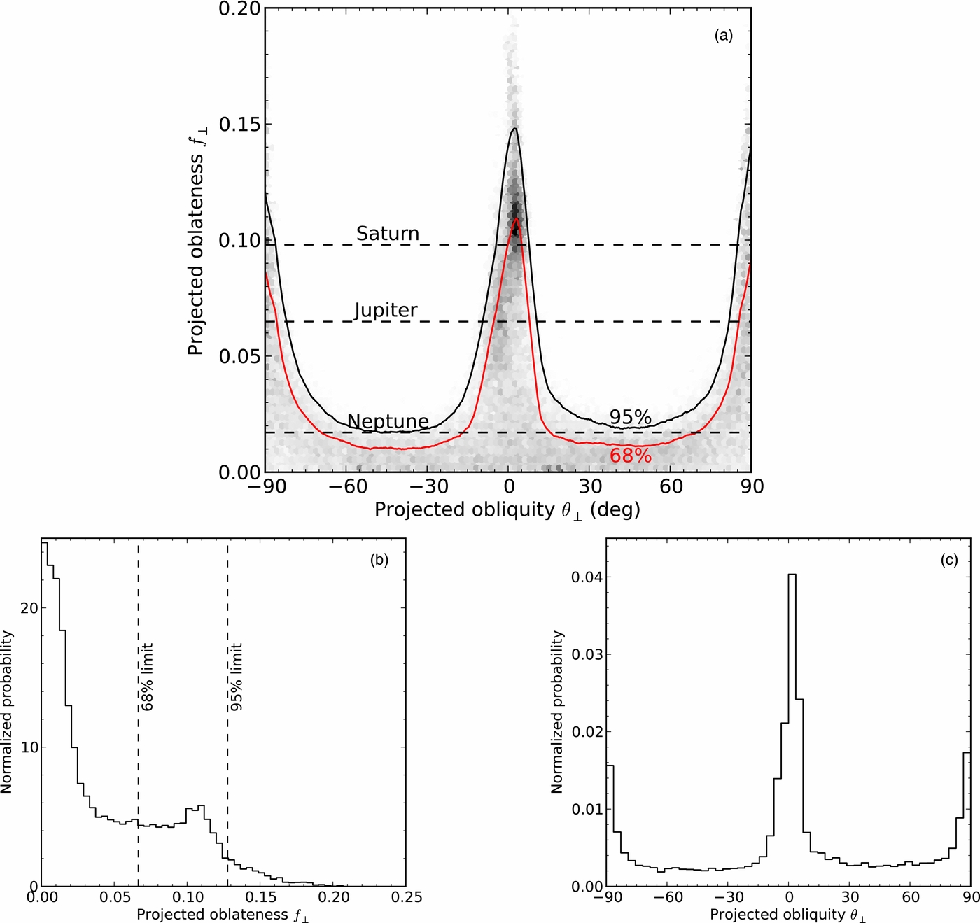 Figure 7 from Constraining the Oblateness of Kepler Planets