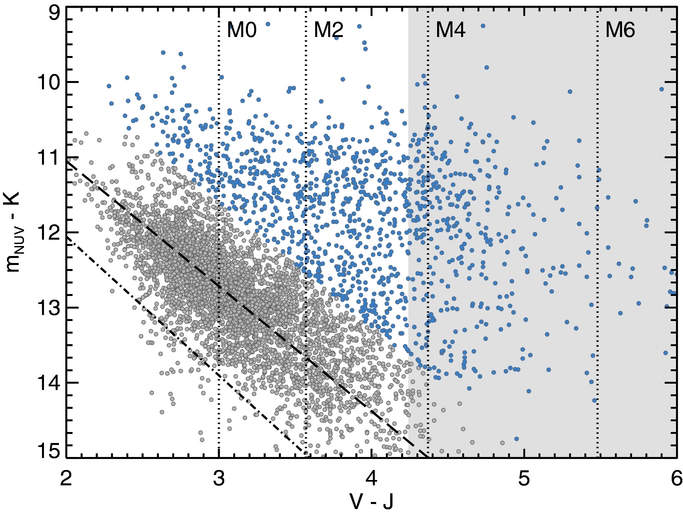 Figure 3 from The Near-ultraviolet Luminosity Function of Young, Early ...
