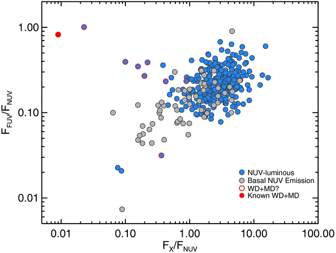 Figure 4 from The Near-ultraviolet Luminosity Function of Young, Early ...