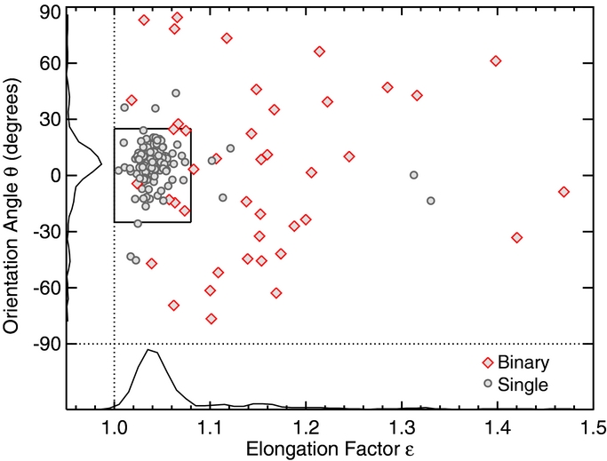 Figure 5 from The Near-ultraviolet Luminosity Function of Young, Early ...