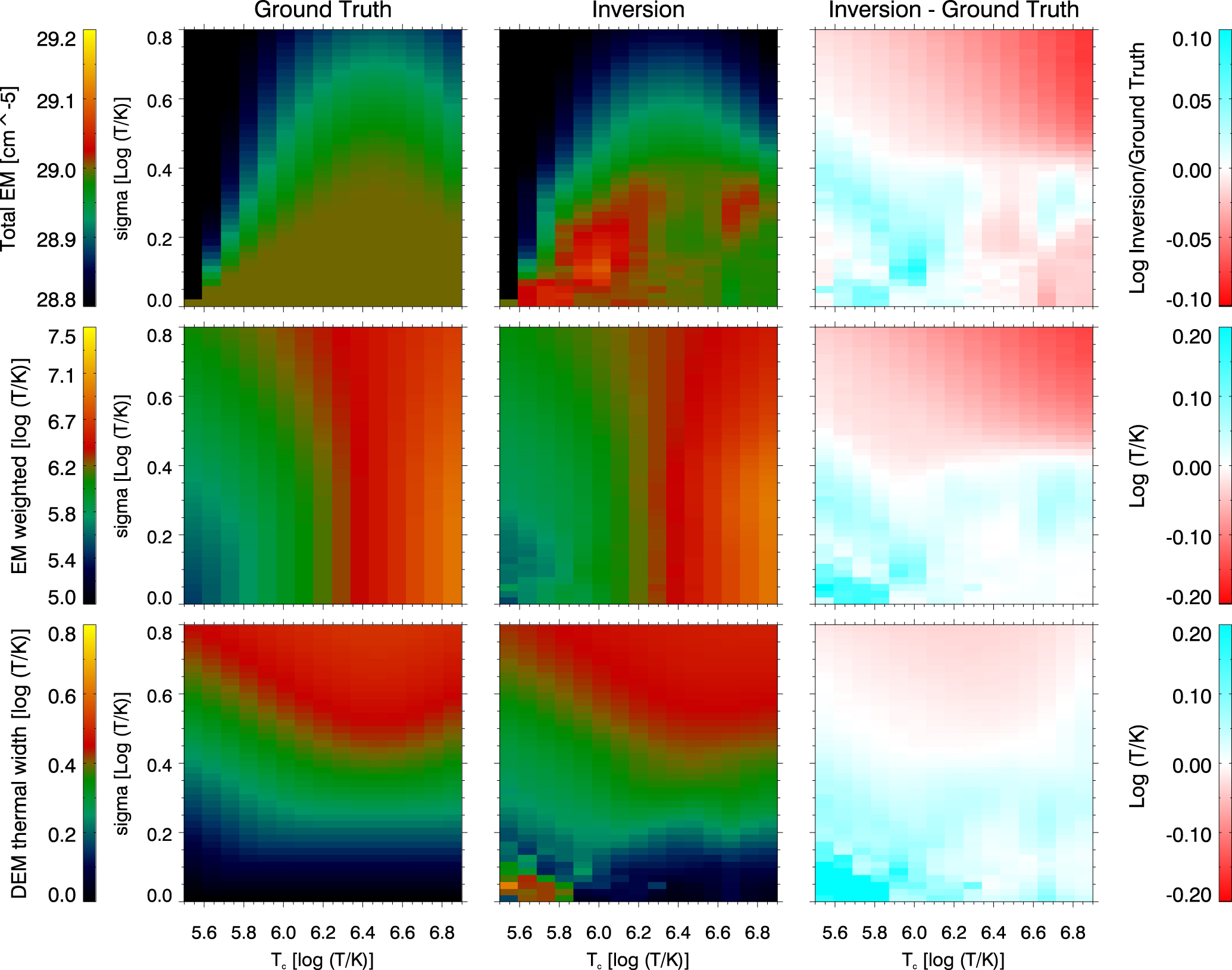 Figure 2 from THERMAL DIAGNOSTICS WITH THE ATMOSPHERIC IMAGING ASSEMBLY ...