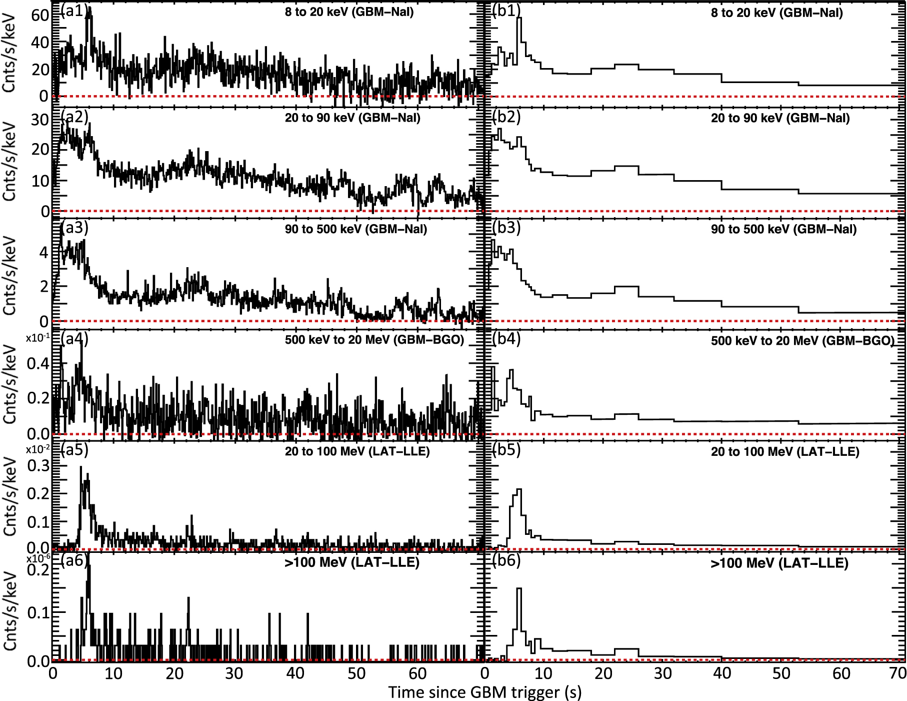 Figure 1 from TOWARD A BETTER UNDERSTANDING OF THE GRB PHENOMENON: A ...