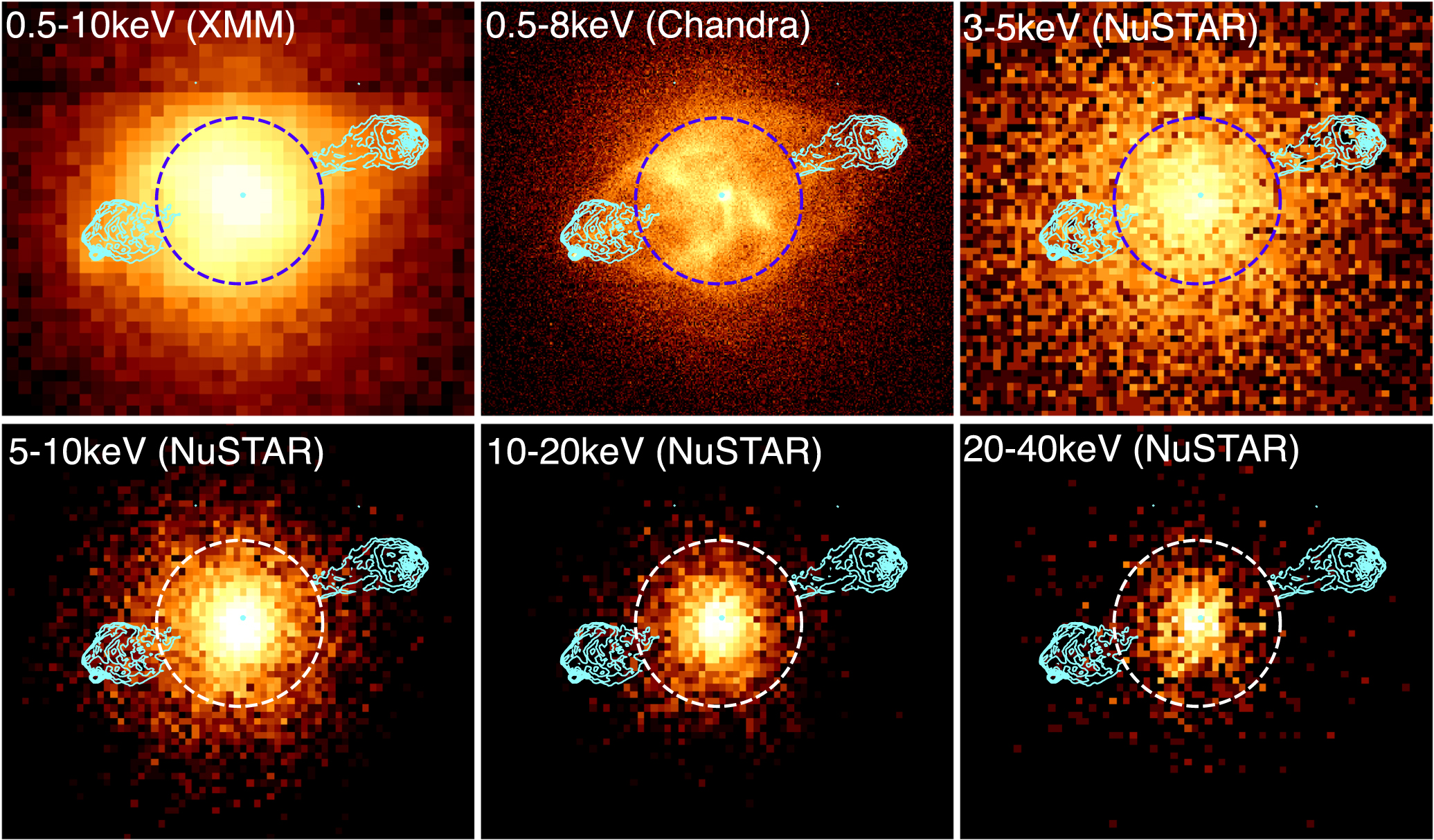 Figure 2 from NuSTAR OBSERVATIONS OF THE POWERFUL RADIO-GALAXY CYGNUS A