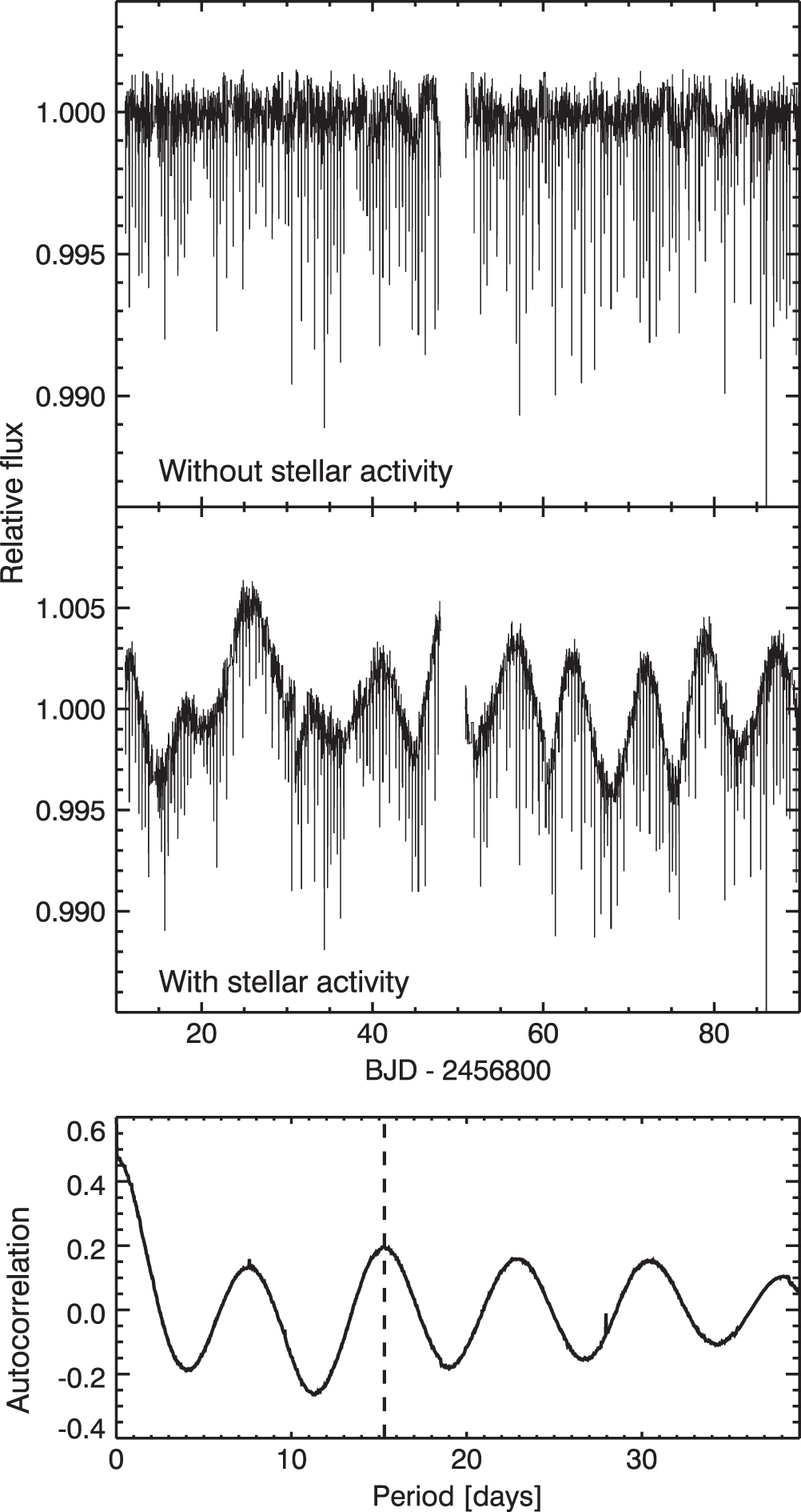 Figure 1 from THE K2-ESPRINT PROJECT. I. DISCOVERY OF THE ...