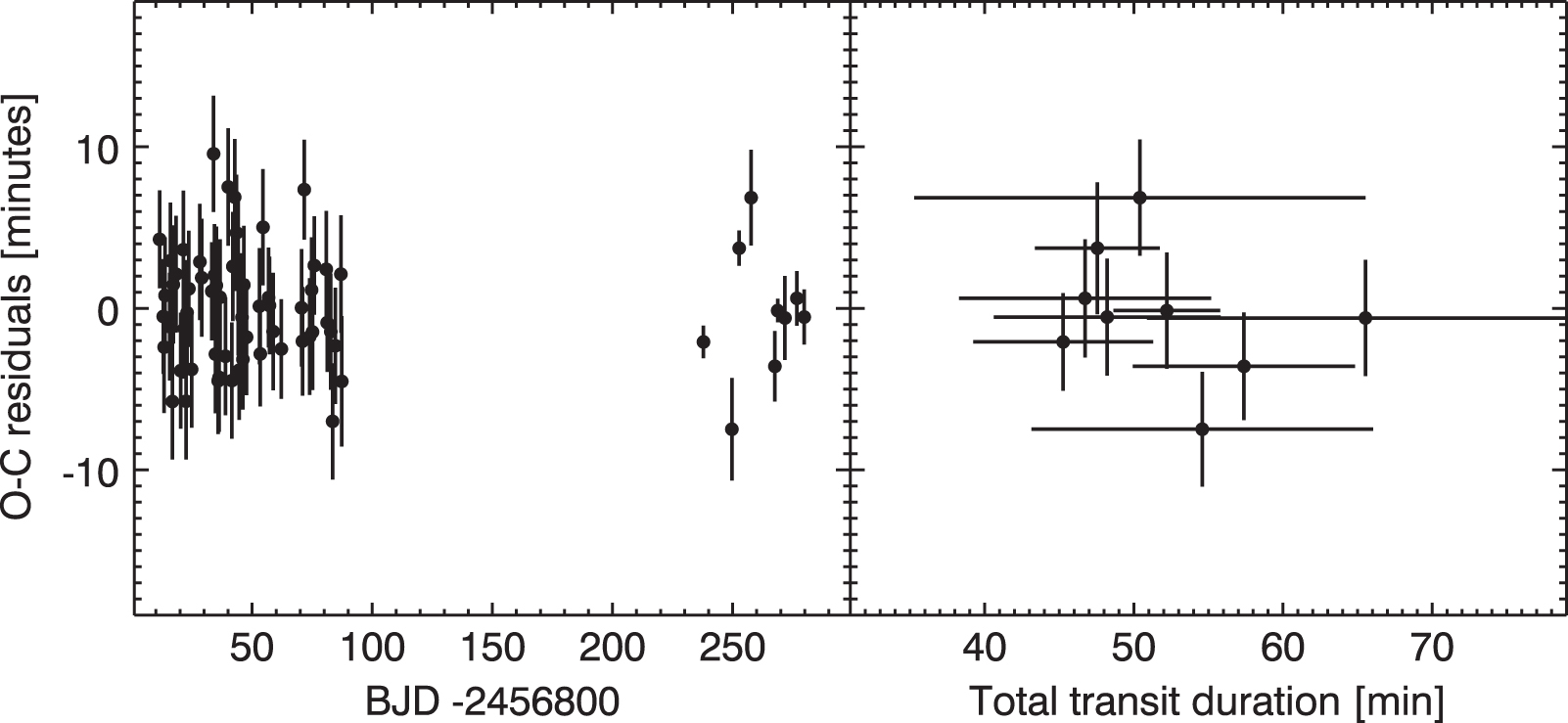 Figure 8 from THE K2-ESPRINT PROJECT. I. DISCOVERY OF THE ...