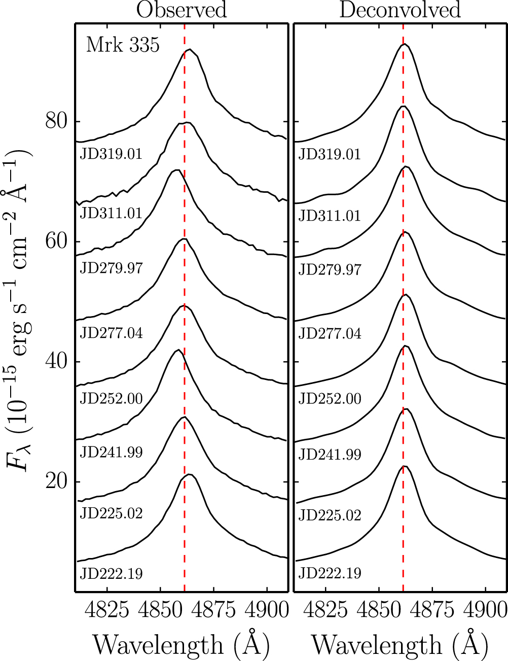 Figure 7 from SUPERMASSIVE BLACK HOLES WITH HIGH ACCRETION RATES IN ...