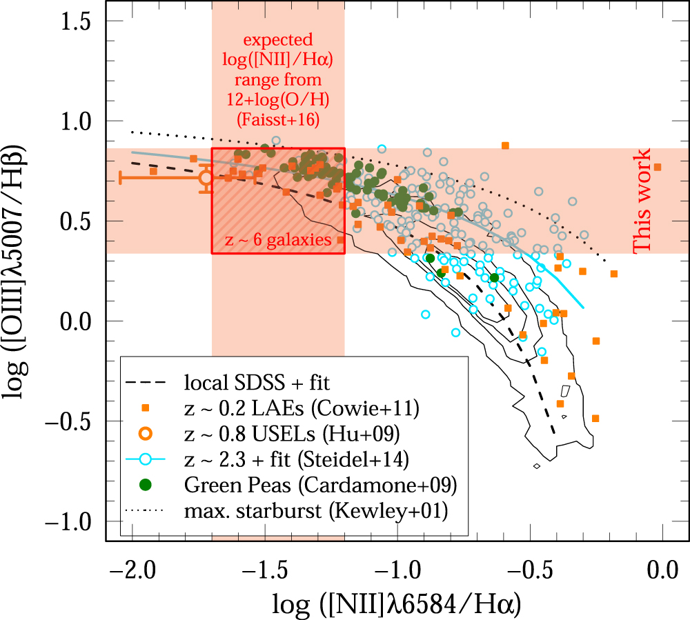 Figure 8 from A COHERENT STUDY OF EMISSION LINES FROM BROADBAND ...