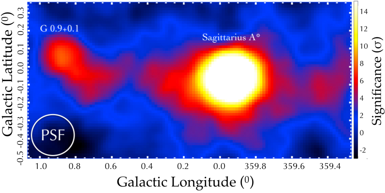 Figure 1 from TEV GAMMA-RAY OBSERVATIONS OF THE GALACTIC CENTER RIDGE ...