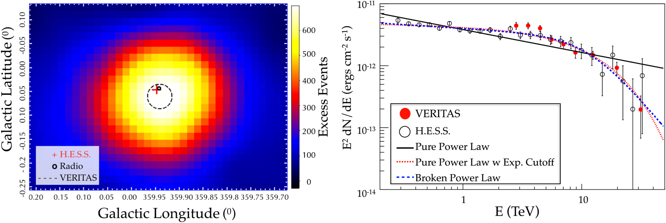 Figure 2 from TEV GAMMA-RAY OBSERVATIONS OF THE GALACTIC CENTER RIDGE ...