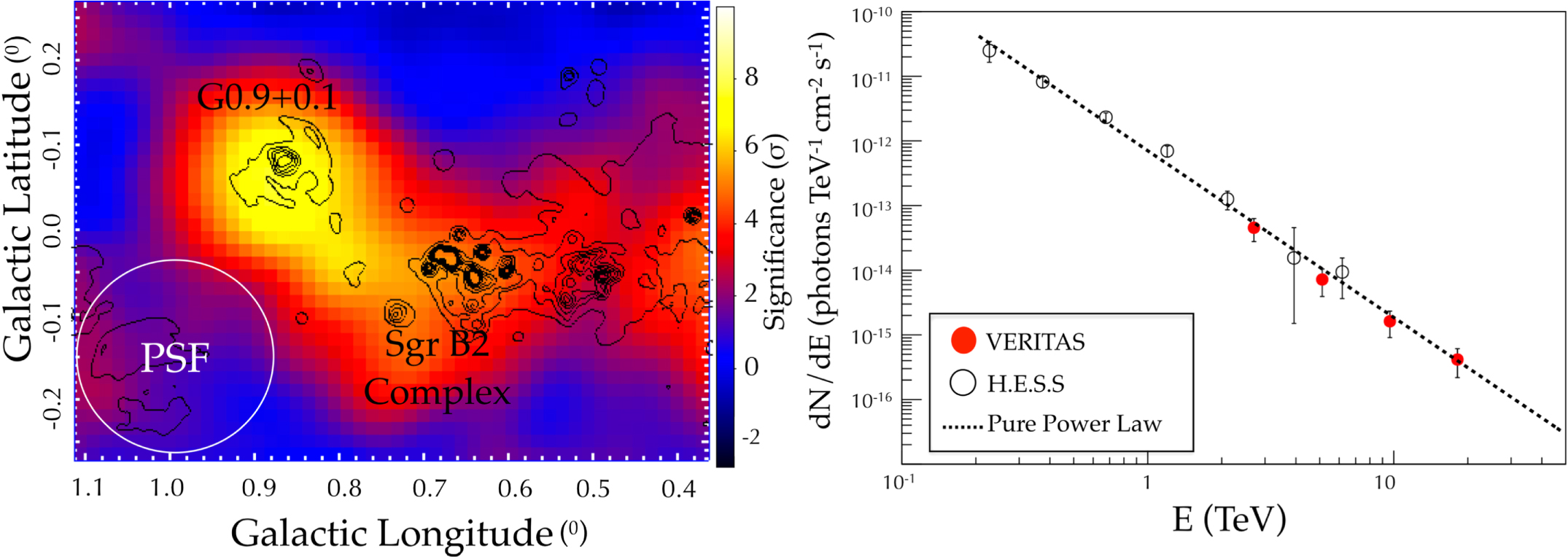 Figure 3 from TEV GAMMA-RAY OBSERVATIONS OF THE GALACTIC CENTER RIDGE ...