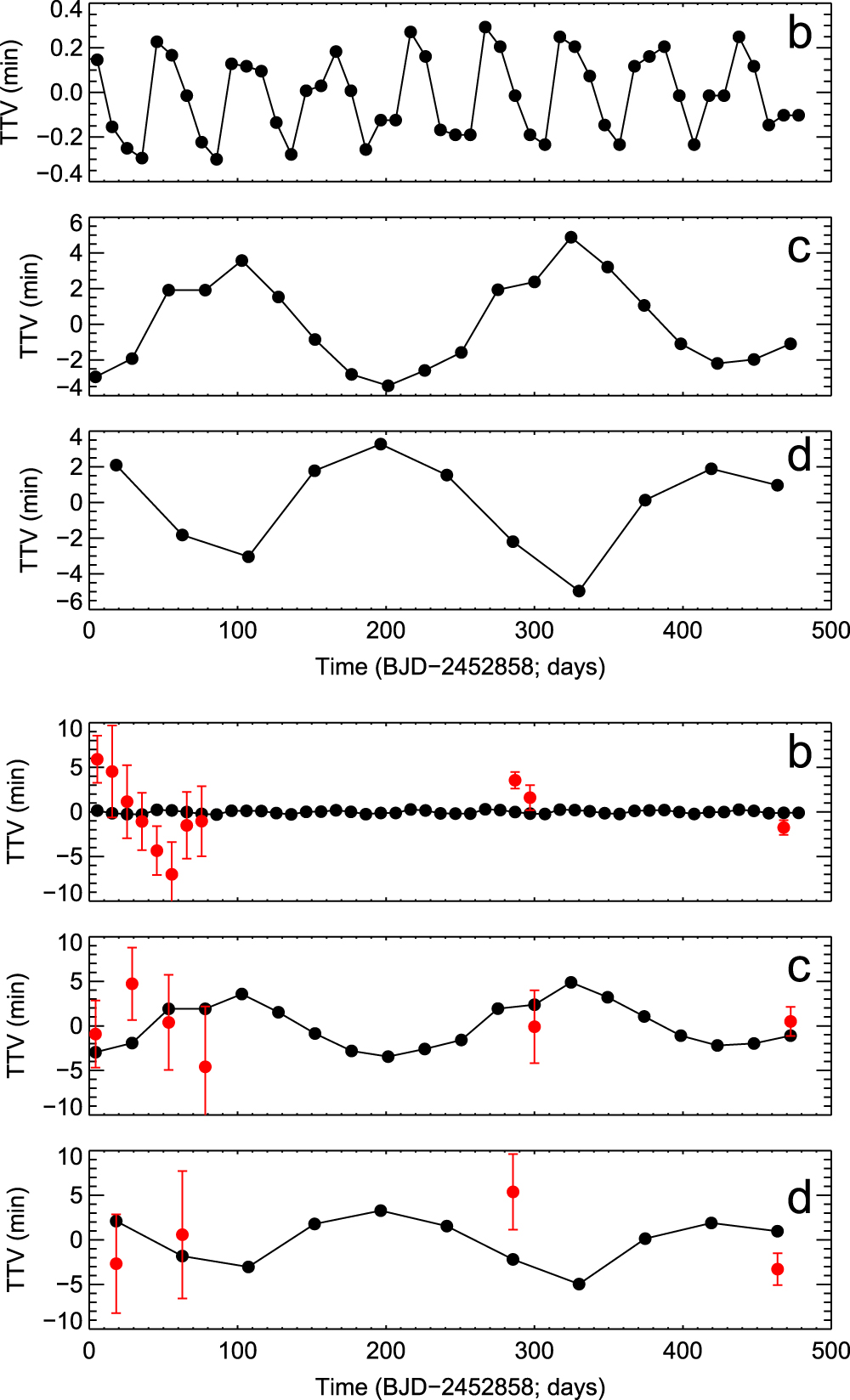 Figure 3 from SPITZER OBSERVATIONS OF EXOPLANETS DISCOVERED WITH THE ...