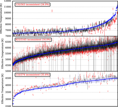 Figure 1 from FALSE POSITIVE PROBABILITIES FOR ALL KEPLER OBJECTS OF ...