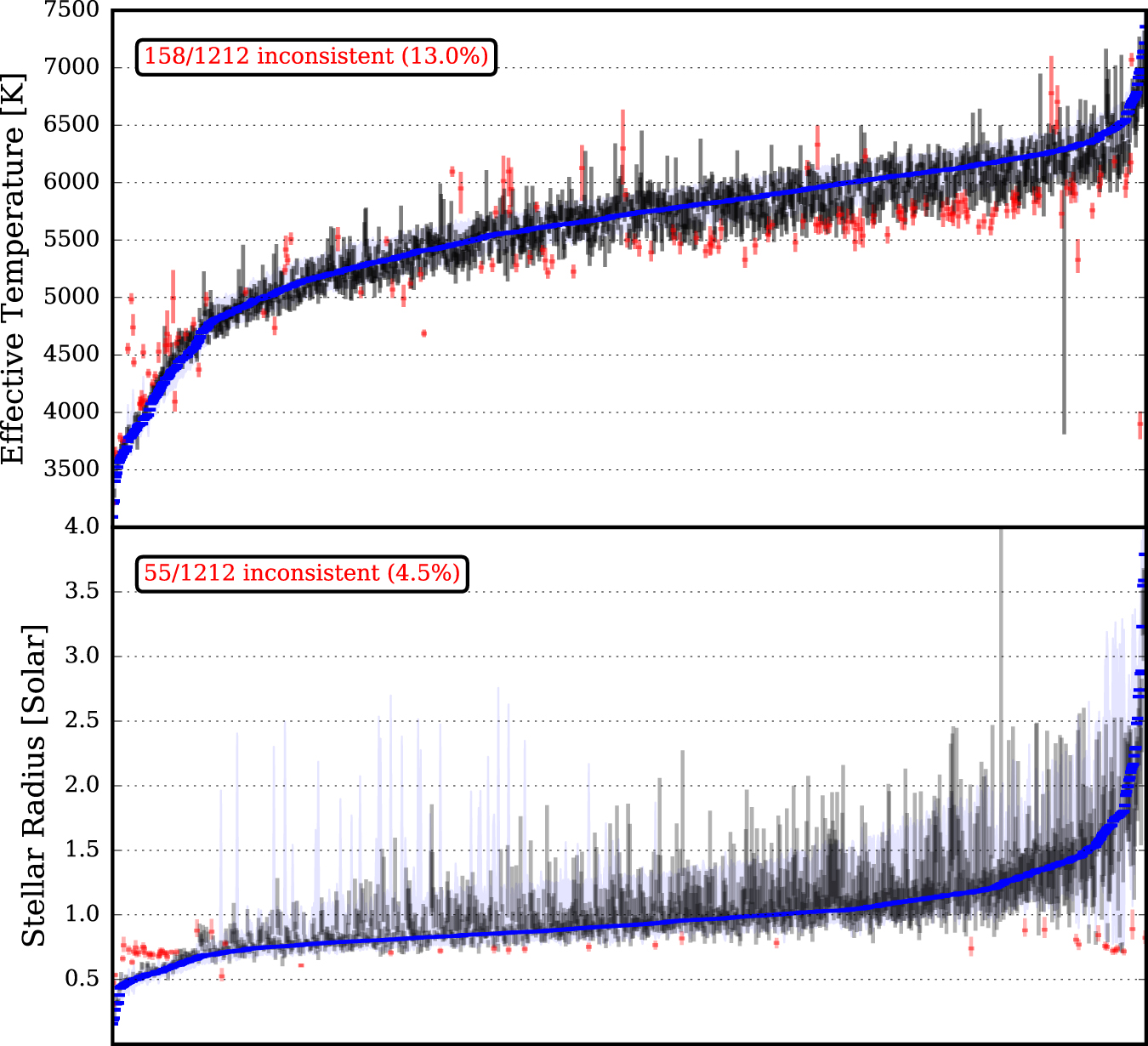 Figure 8 from FALSE POSITIVE PROBABILITIES FOR ALL KEPLER OBJECTS OF ...