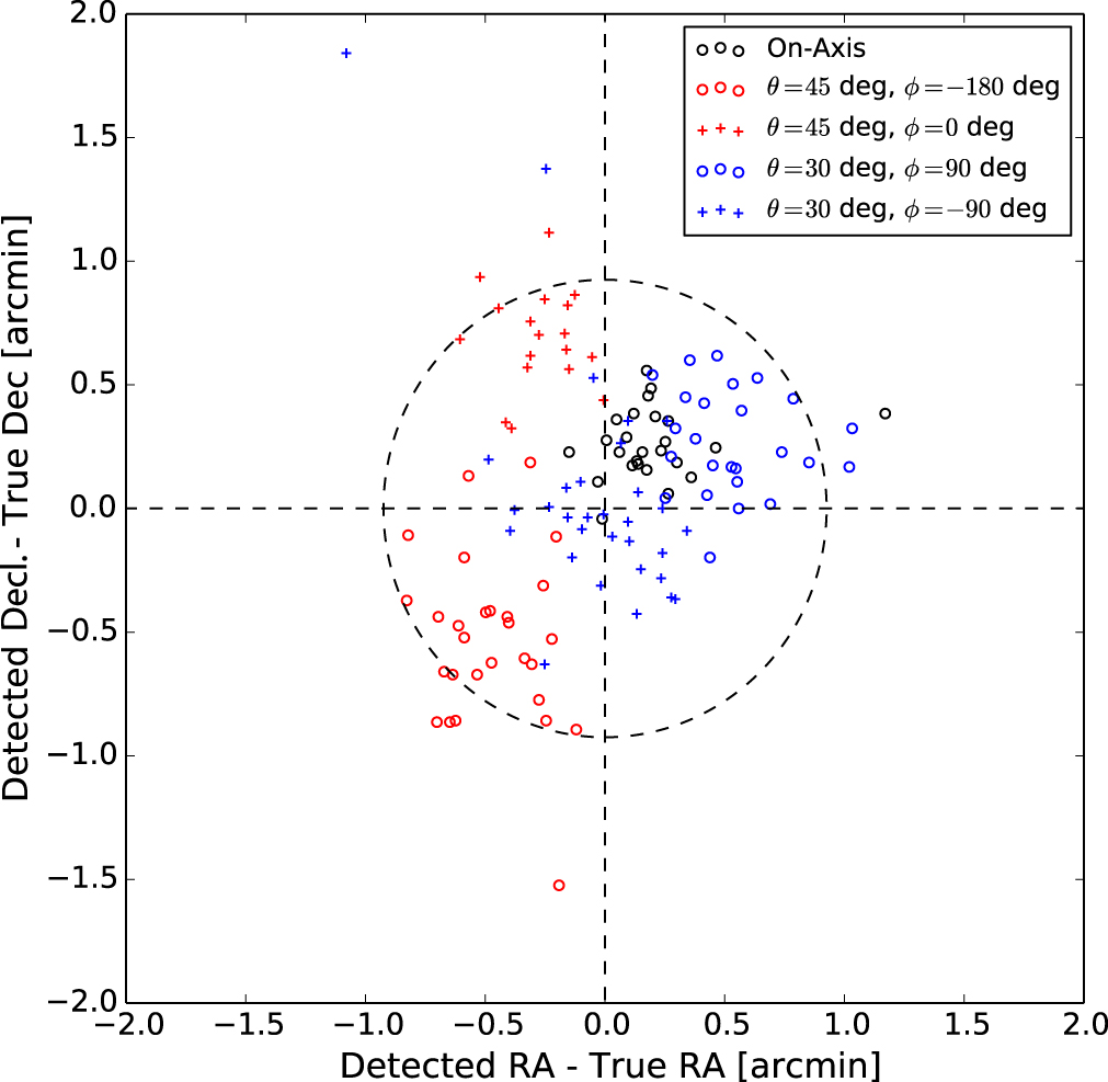 Figure 3 from THE THIRD SWIFT BURST ALERT TELESCOPE GAMMA-RAY BURST CATALOG