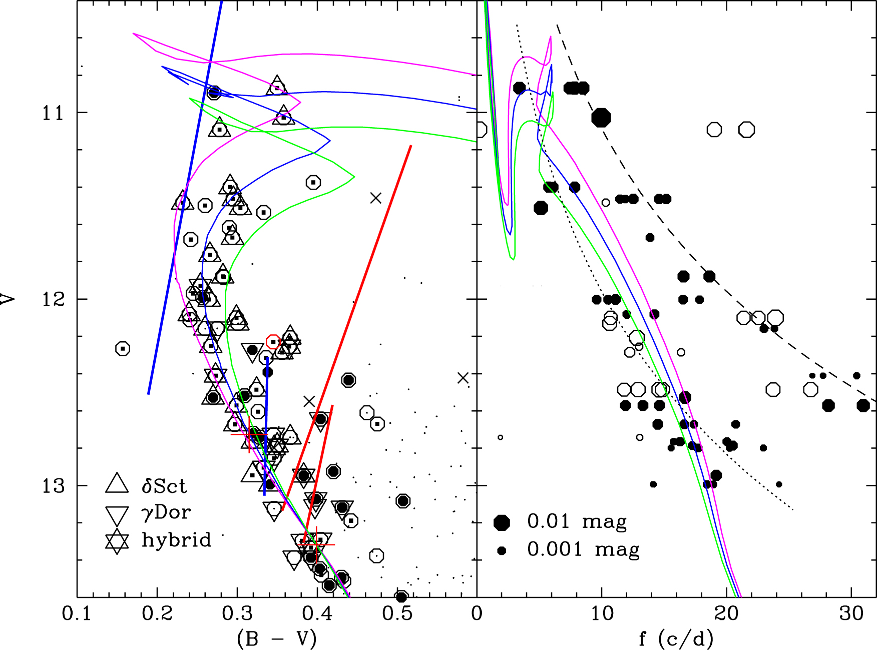 Figure 8 from THE AGE AND DISTANCE OF THE KEPLER OPEN CLUSTER NGC 6811 ...