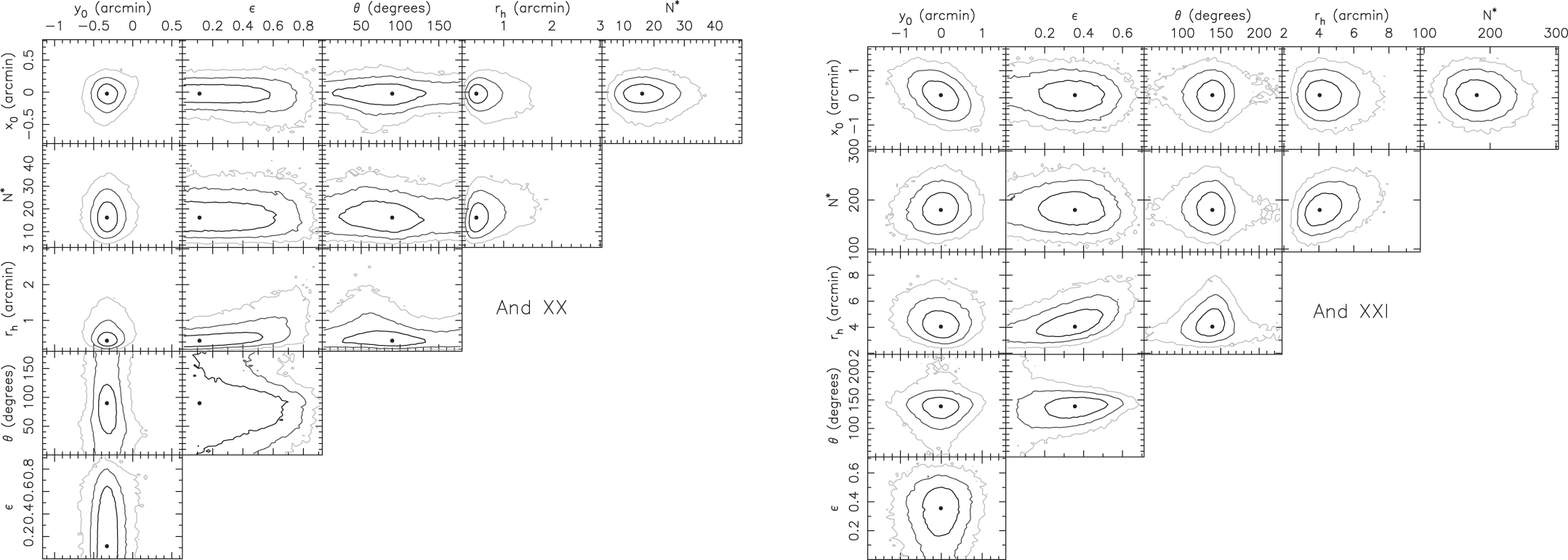 Figure 3 from THE PAndAS VIEW OF THE ANDROMEDA SATELLITE SYSTEM. II ...