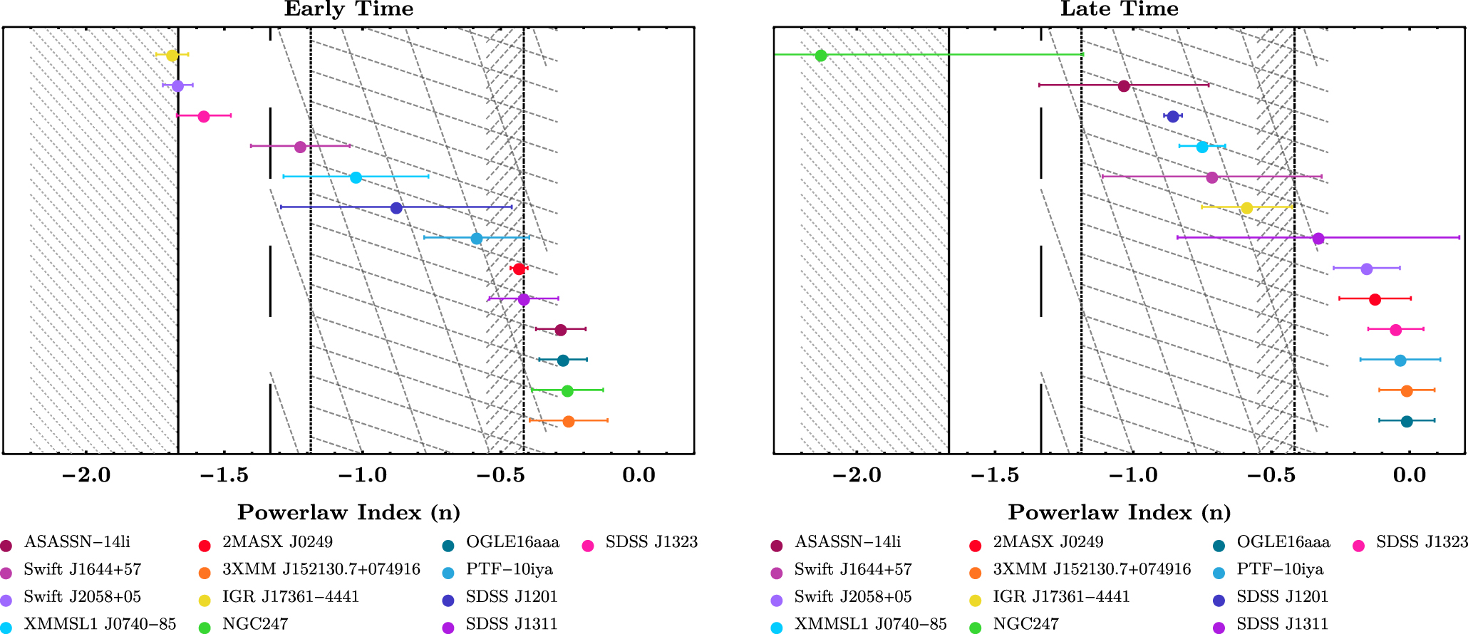 Figure 14 from New Physical Insights about Tidal Disruption Events from ...