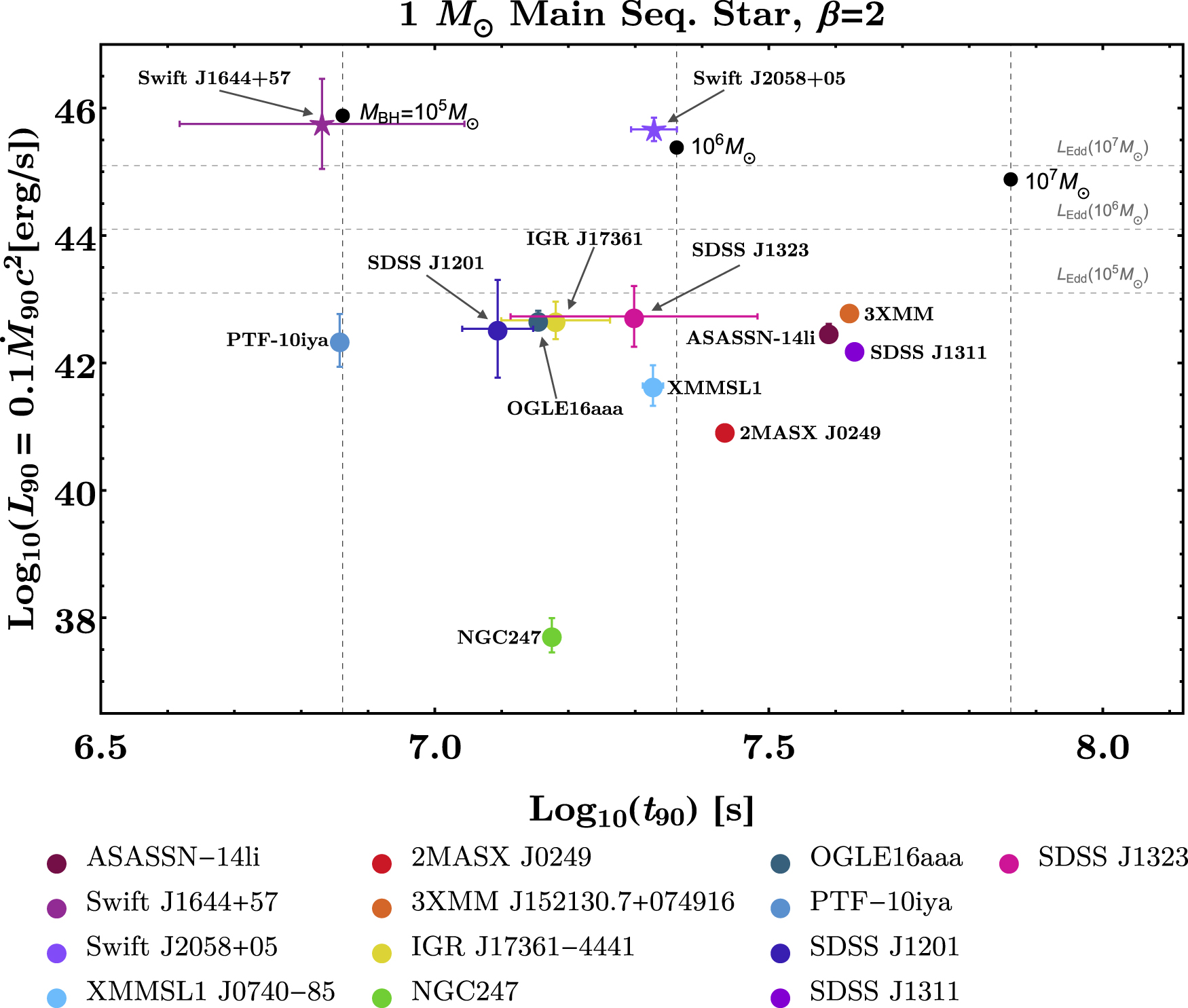 Figure 18 from New Physical Insights about Tidal Disruption Events from ...