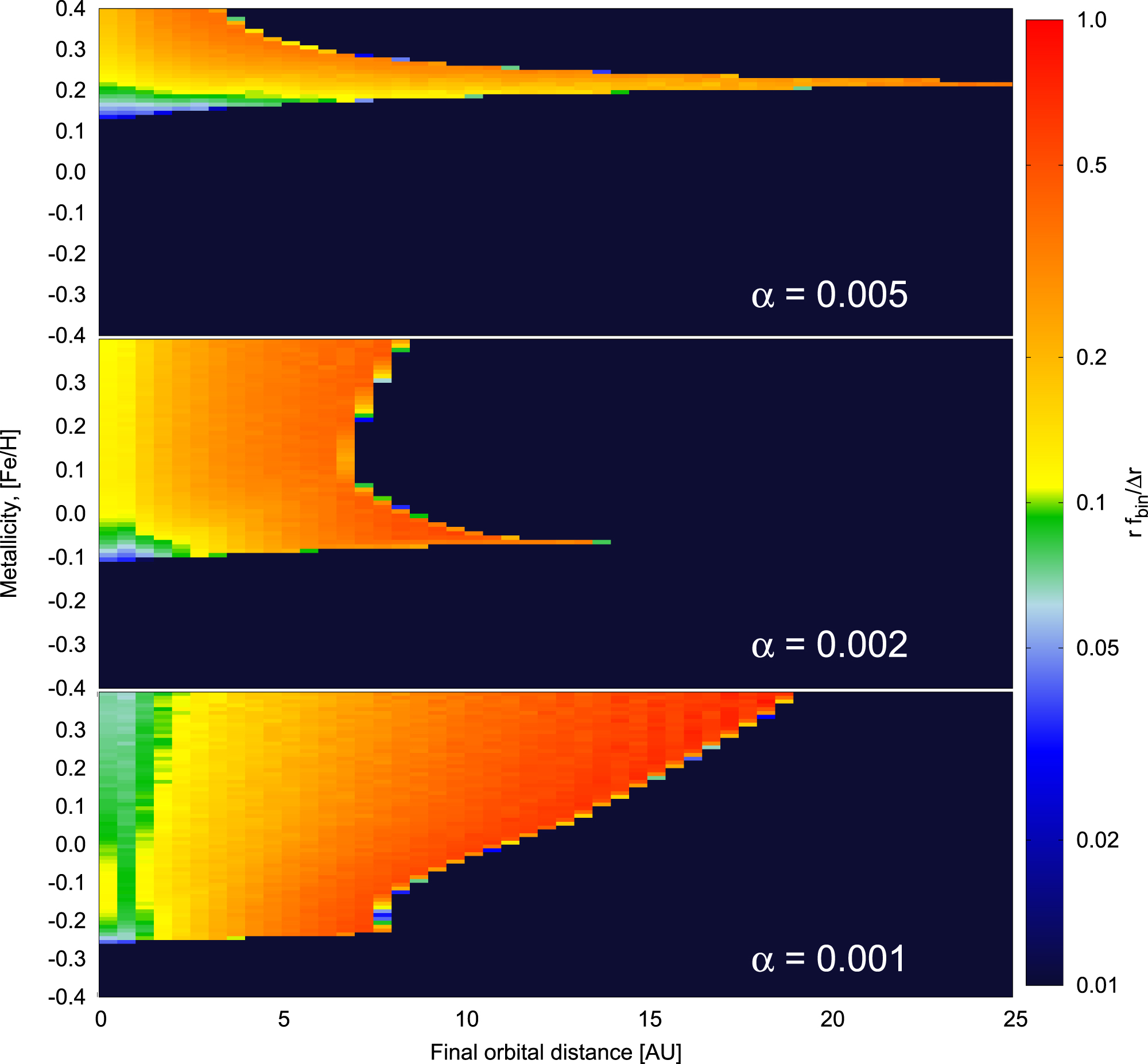 Figure 3 from Jupiter Analogs Orbit Stars with an Average Metallicity ...