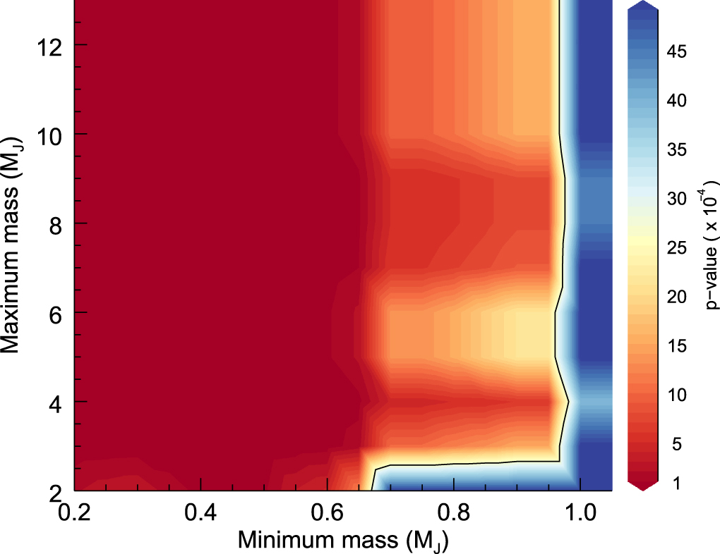 Figure 4 from Jupiter Analogs Orbit Stars with an Average Metallicity ...