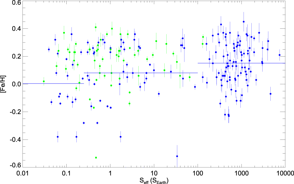 Figure 5 from Jupiter Analogs Orbit Stars with an Average Metallicity ...