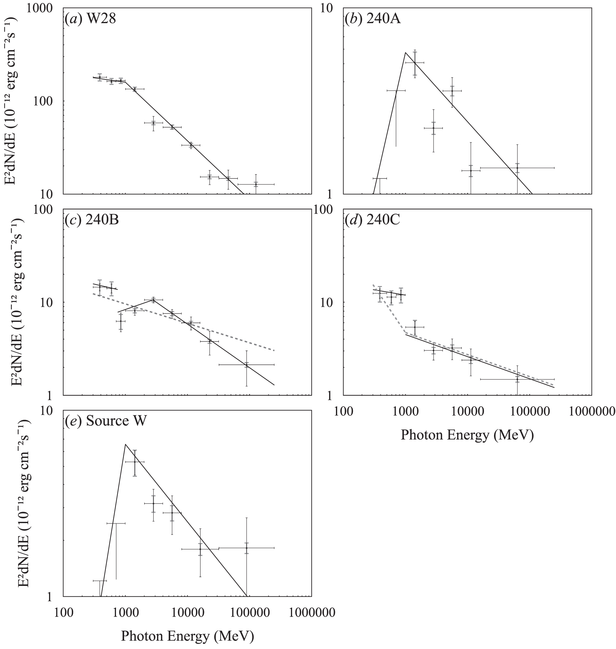 Figure 5 from Leaked GeV CRs from a Broken Shell: Explaining 9 Years of ...