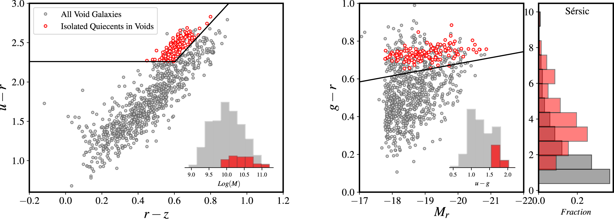 Figure 1 from Stellar Mass Profiles of Quiescent Galaxies in Different ...