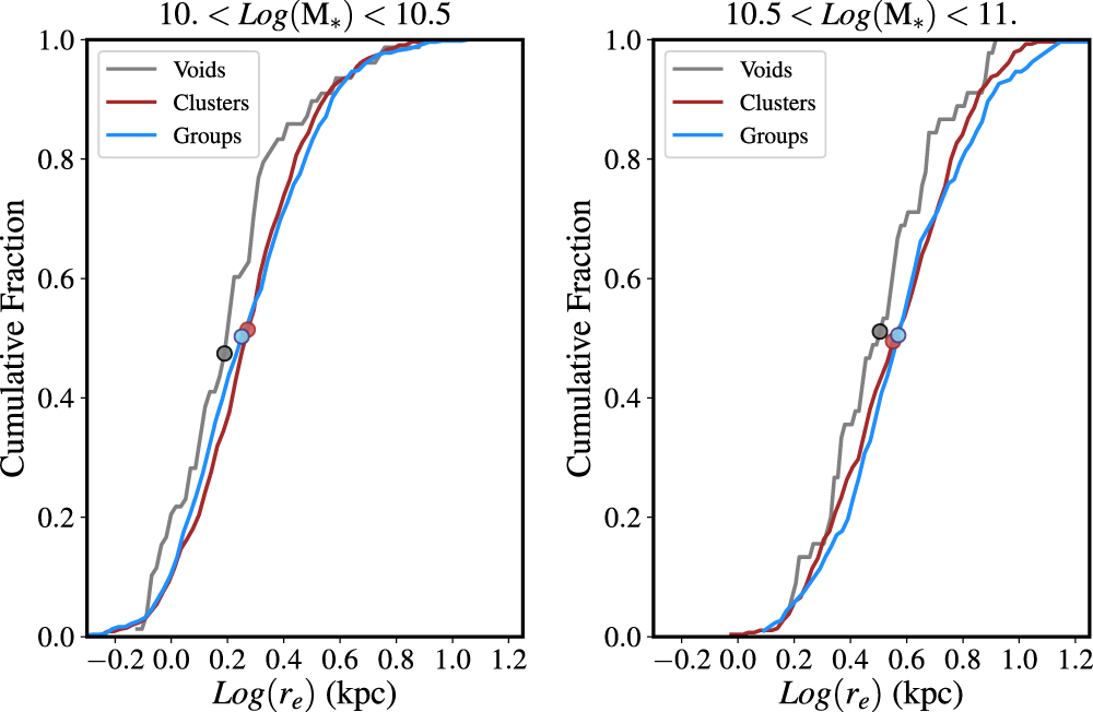 Figure 5 from Stellar Mass Profiles of Quiescent Galaxies in Different ...