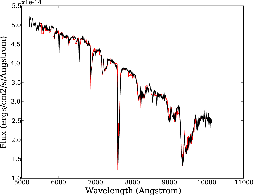 Figure 5 from LSST: From Science Drivers to Reference Design and ...