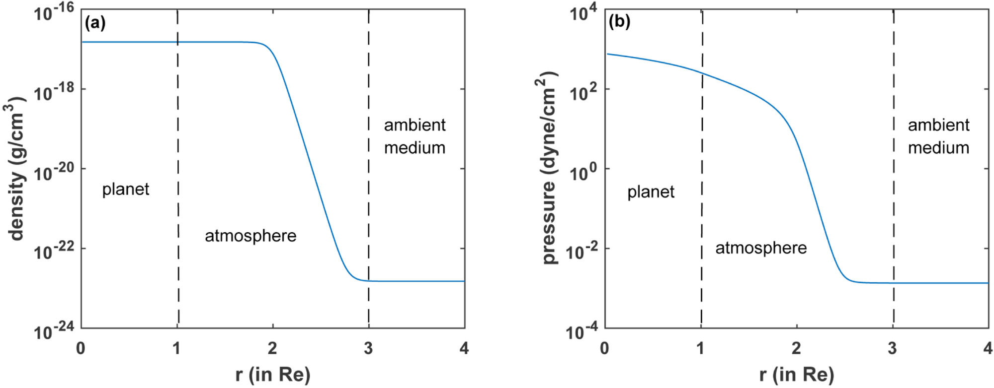 Figure 2 from Modeling Star–Planet Interactions in Far-out Planetary ...