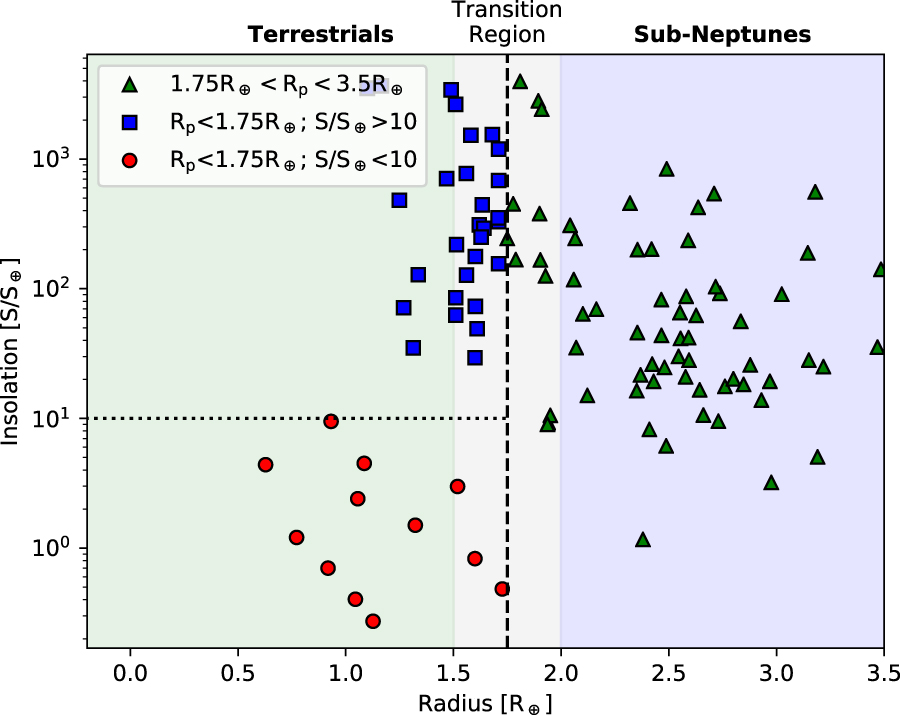Figure 1 from Two Terrestrial Planet Families with Different Origins