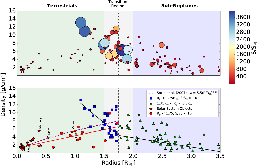 Figure 4 from Two Terrestrial Planet Families with Different Origins
