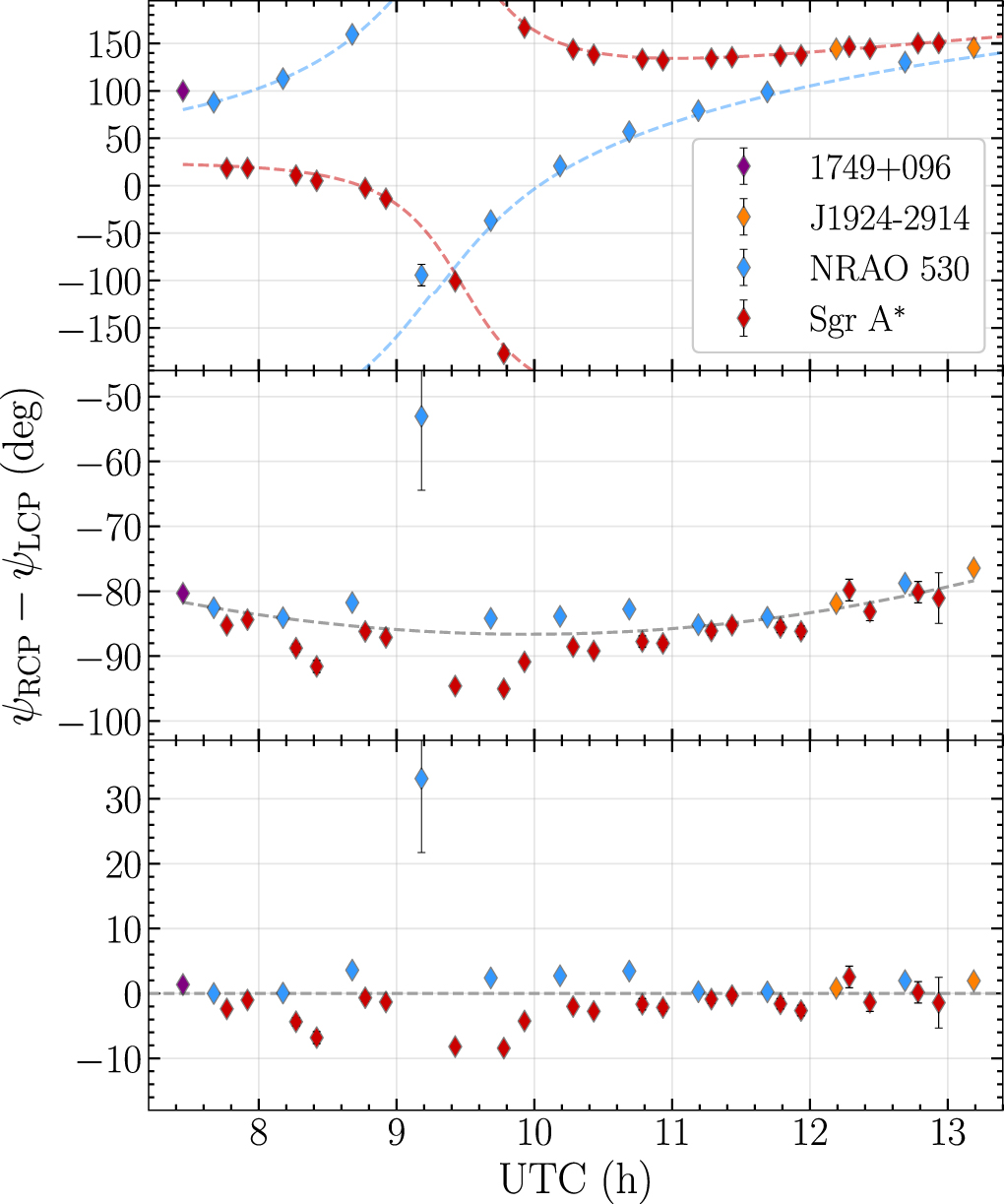 Figure 8 from EHT-HOPS Pipeline for Millimeter VLBI Data Reduction