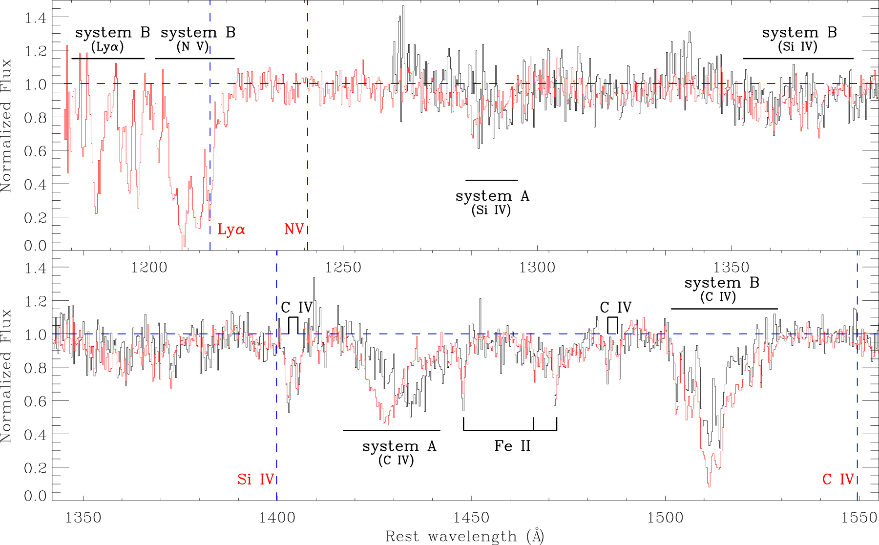Figure 2 from A Kinematic Shift of the C IV Broad Absorption Line in ...