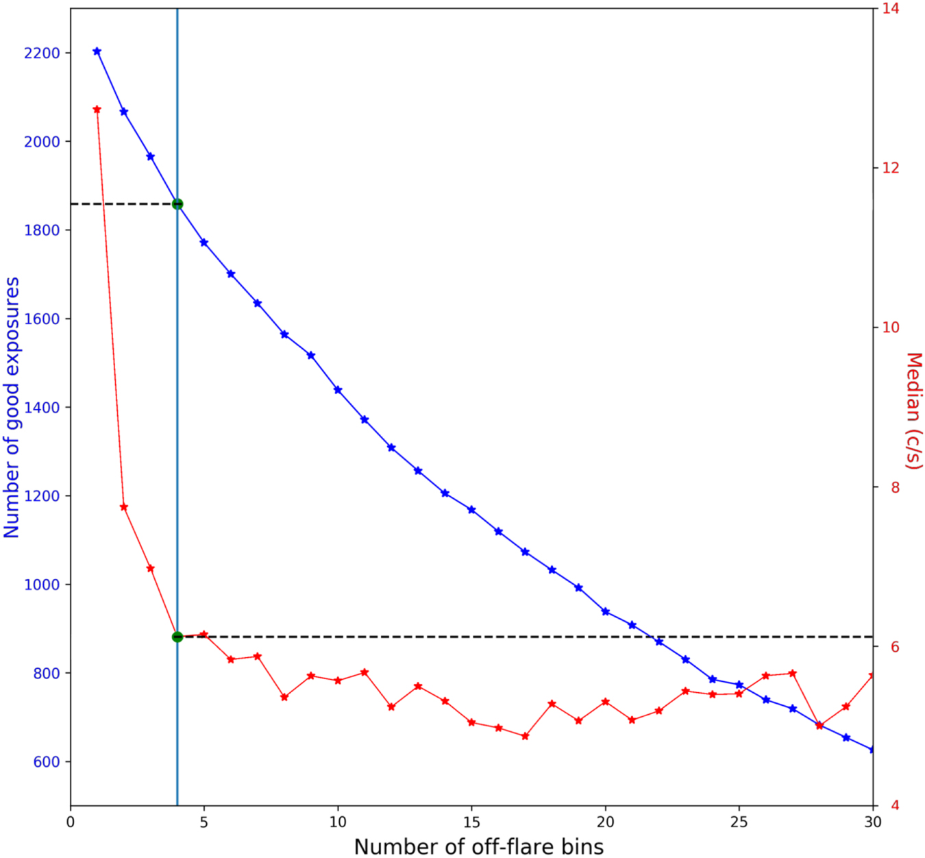 Figure 12 from Analysis of the Unconcentrated Background of the EPIC pn ...