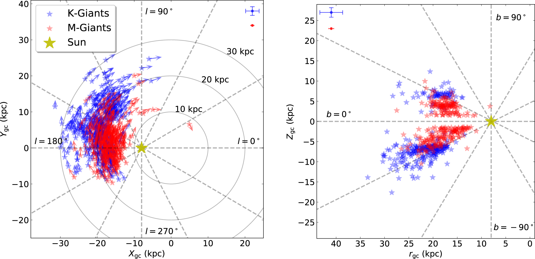 Figure 2 from Exploring the Galactic Anticenter Substructure with ...