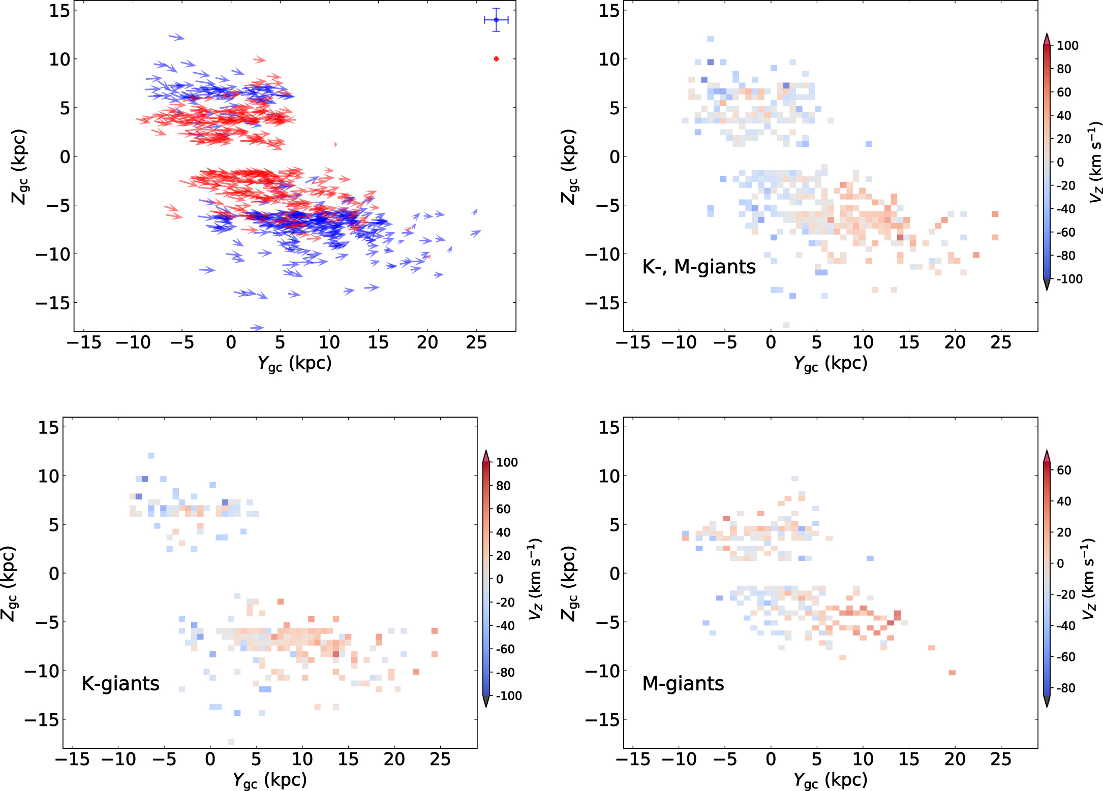 Figure 3 from Exploring the Galactic Anticenter Substructure with ...