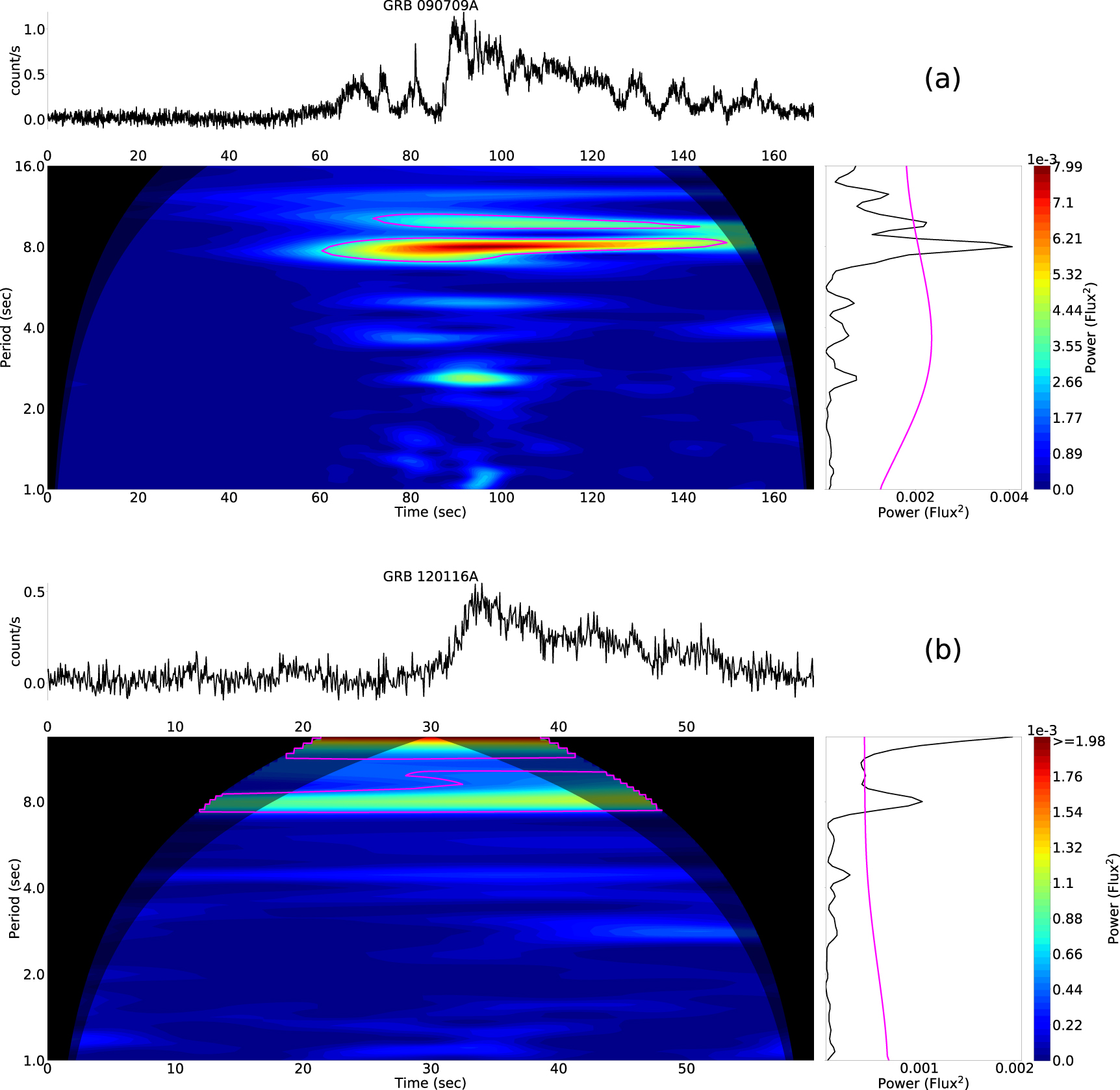 Figure 4 from A Comprehensive Power Spectral Density Analysis of Astronomical Time Series. II ...
