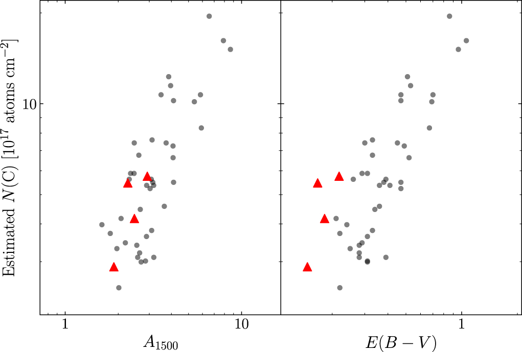 Figure 10 from UV Extinction as a More Fundamental Measure of Dust than ...