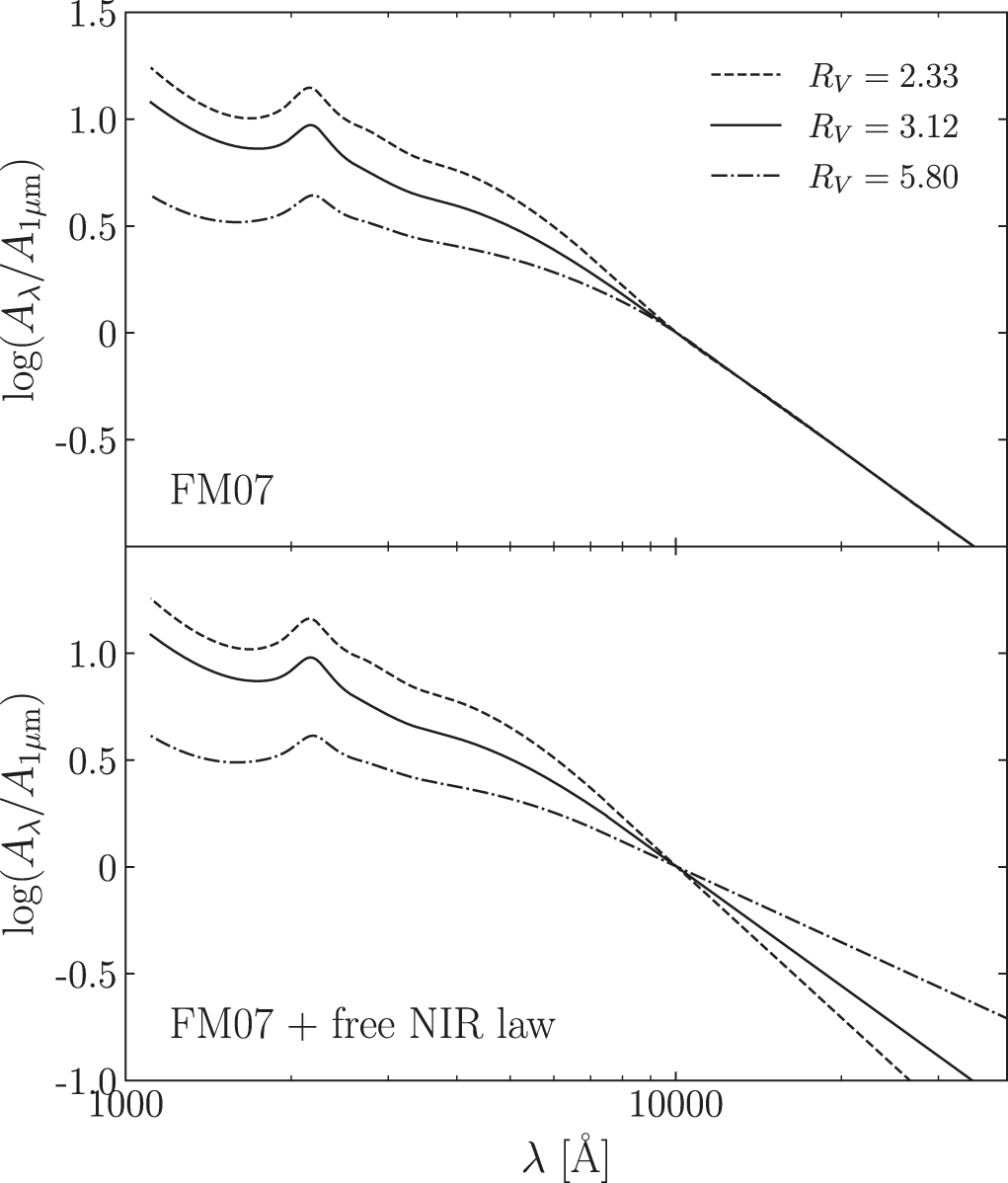 Figure 1 from UV Extinction as a More Fundamental Measure of Dust than ...