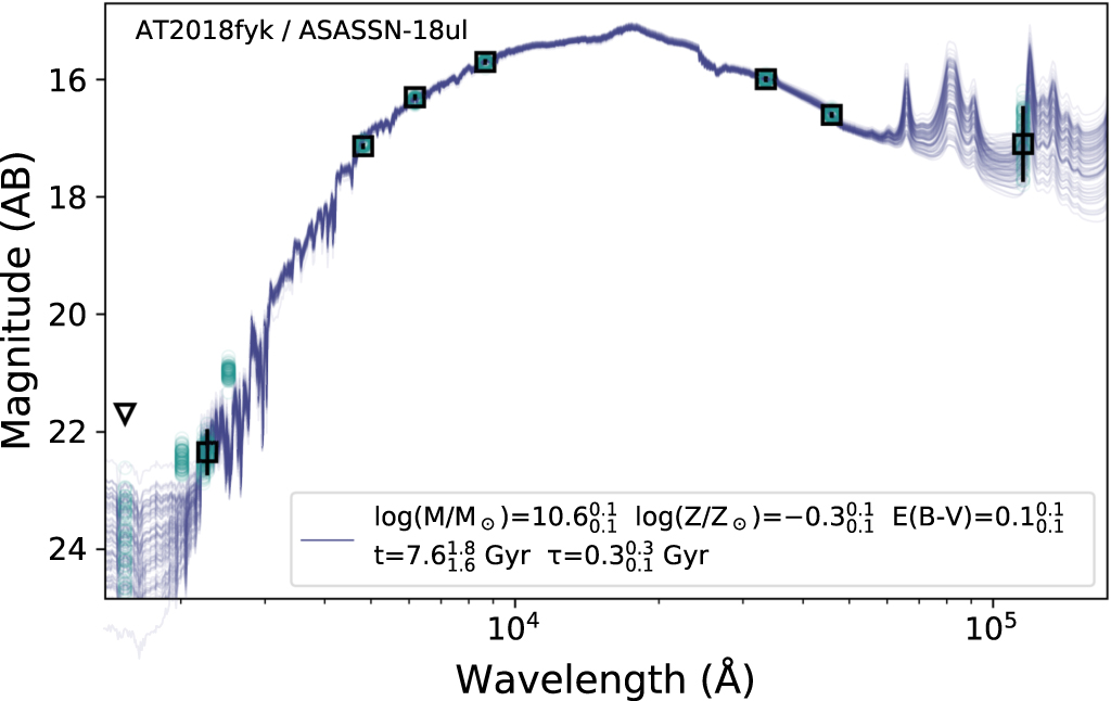 Figure 1 from Rapid Accretion State Transitions following the Tidal ...