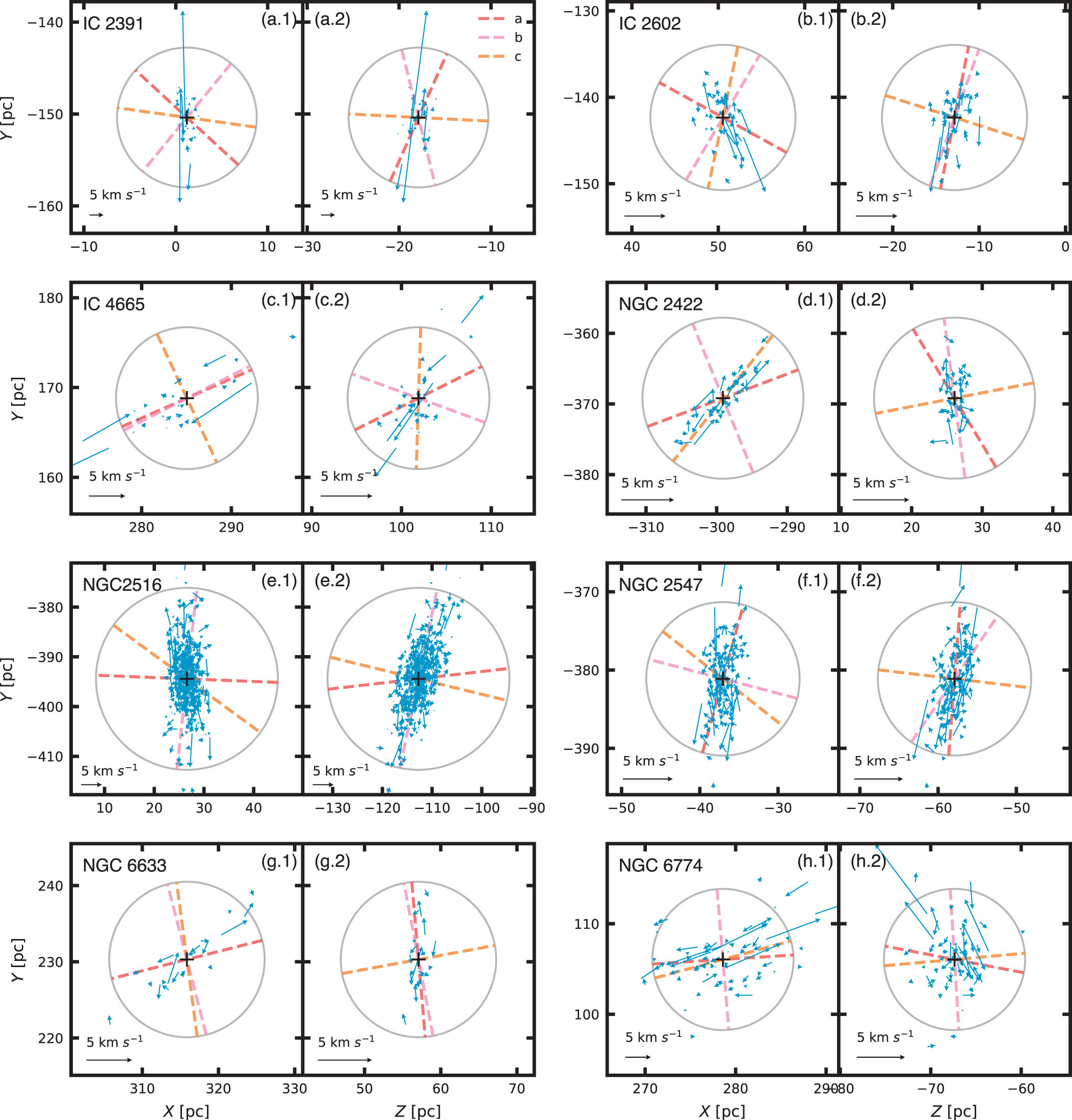 Figure 9 from 3D Morphology of Open Clusters in the Solar Neighborhood ...