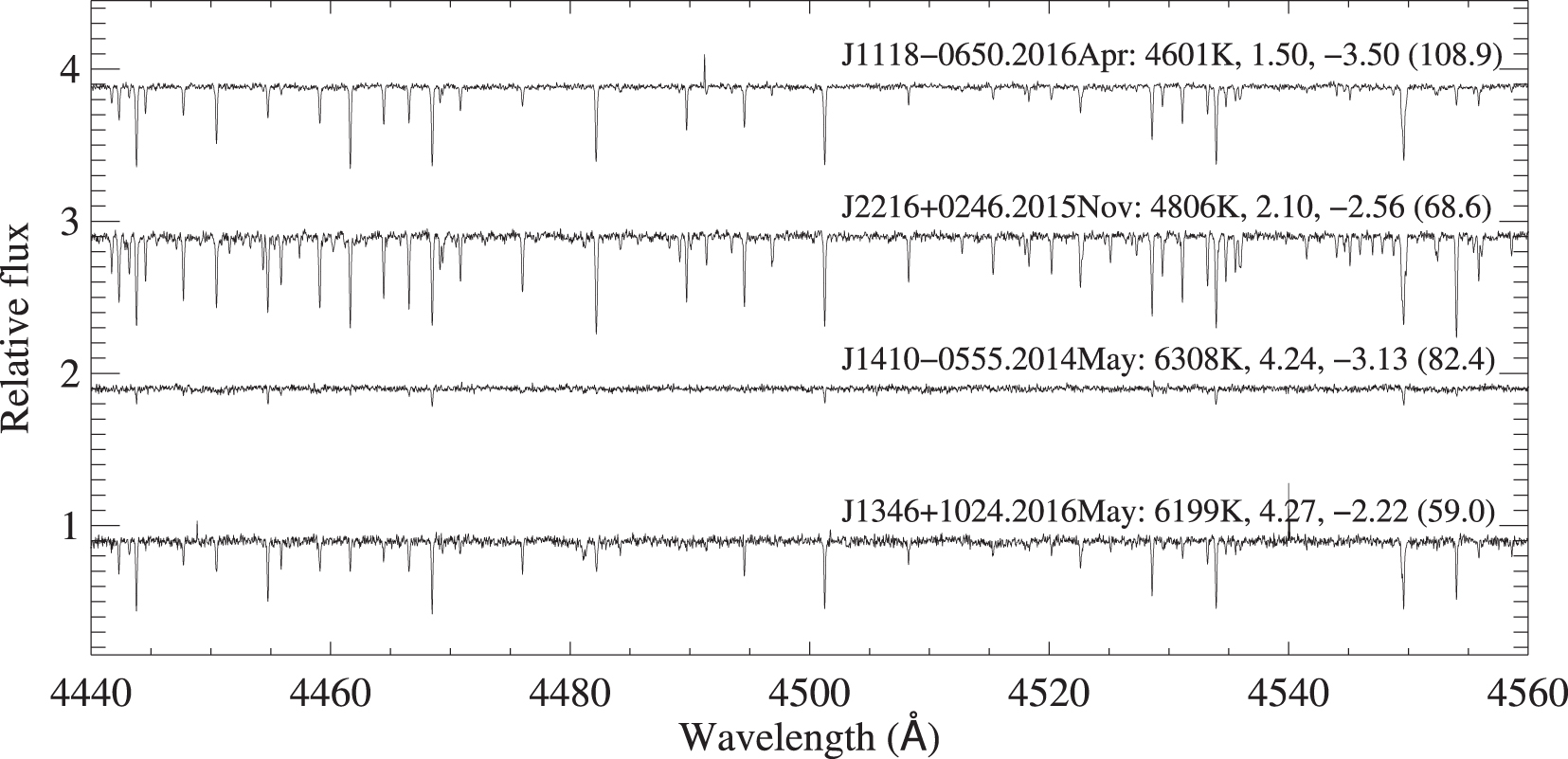 Figure 1 from