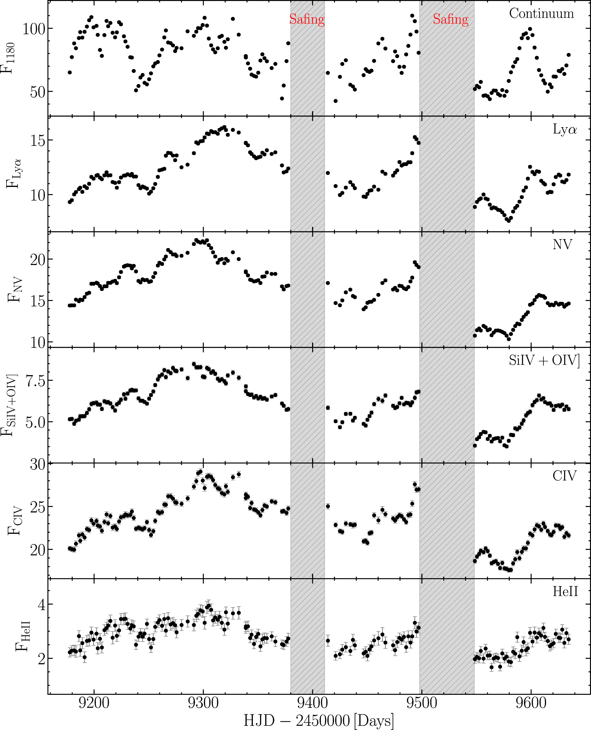 Figure 4 from