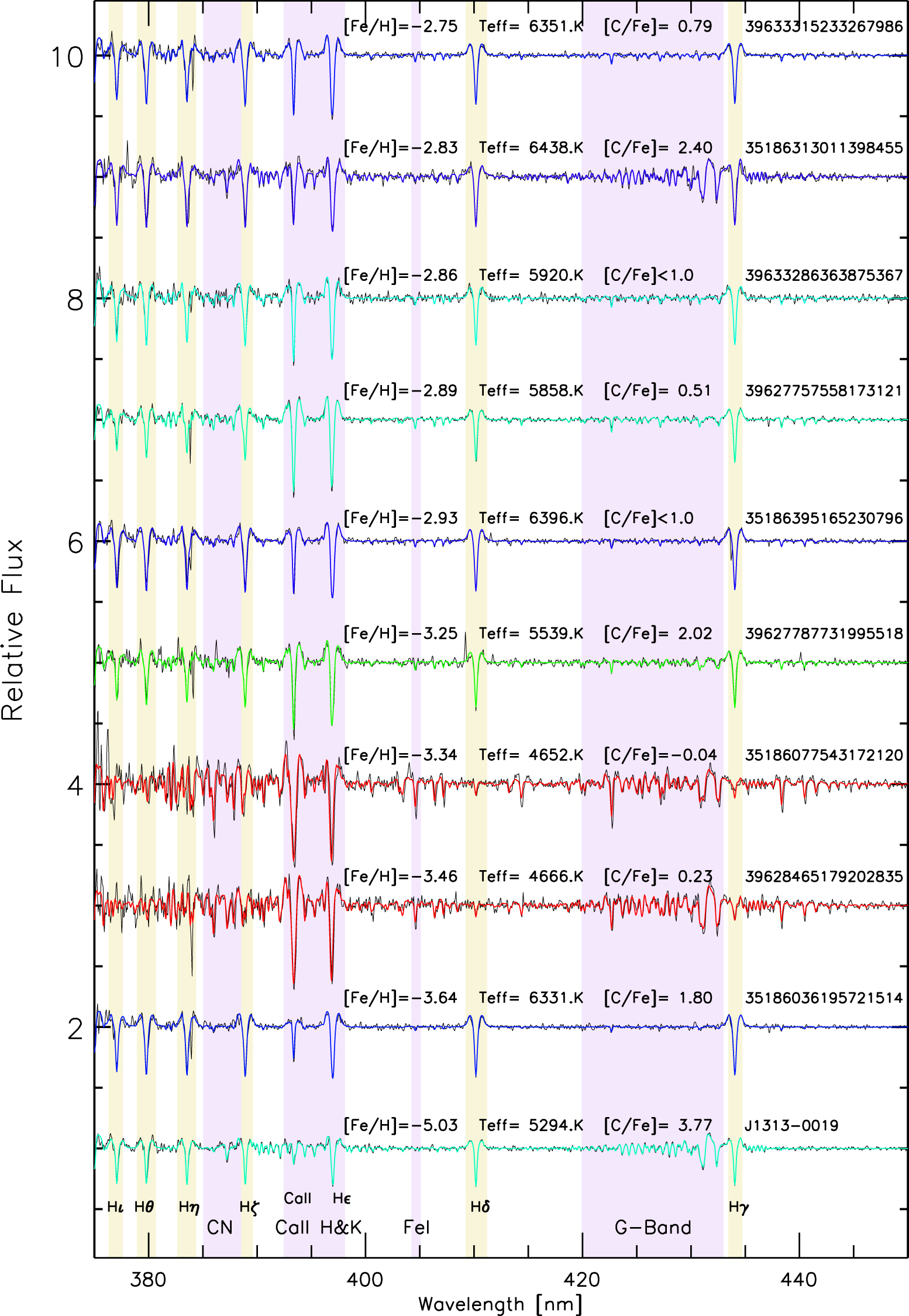 Figure 3 from