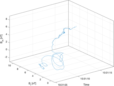 Figure 8 from