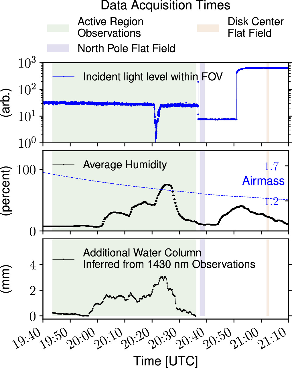 Figure 2 from