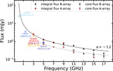 AT2021aeuk: A Repeating Partial Tidal Disruption Event Candidate in a ...